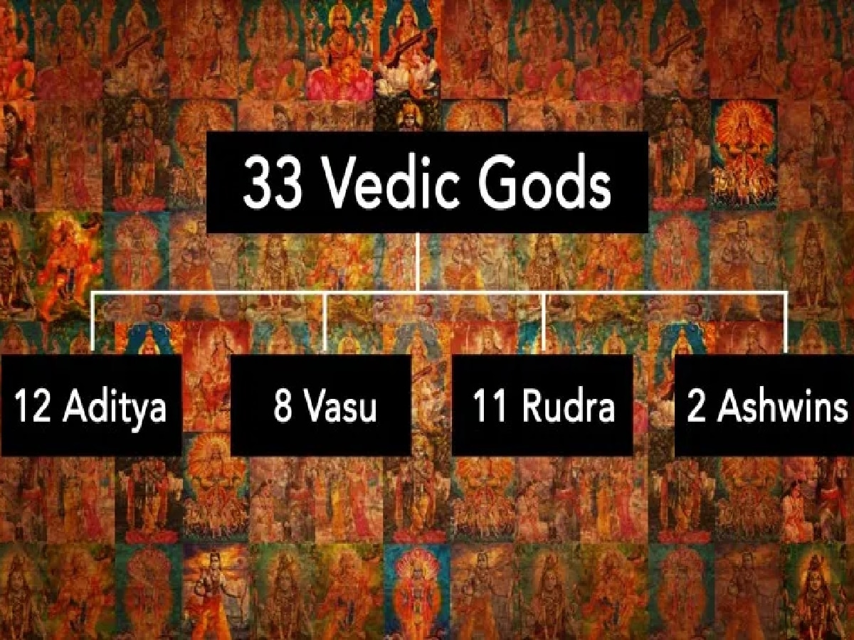 hindu dharam fact 33 koti or 33 crore what is real number of devi devta ...