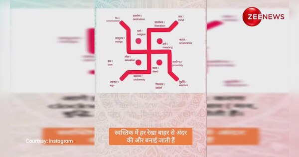 know waht is the correct method to make swastik in video | जानें आखिर ...