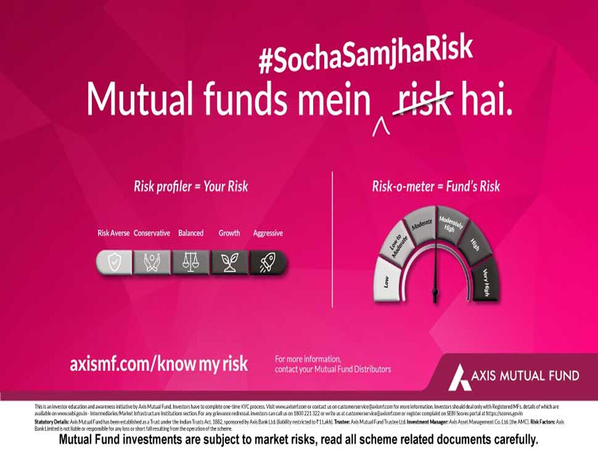How to use the Risk-O-Meter to evaluate the risk of a fund | फंड की ...