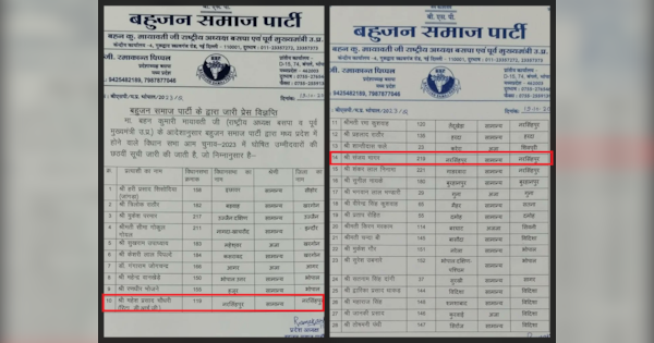 mp election 2023 BSP candidate 6th list big mistake party announce 2 candidate for narshinghpur ...