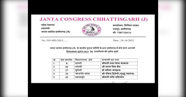 JCCJ candidate third list release for mahasamund lormi samri mungeli ...