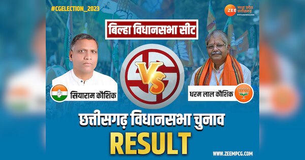Bilha Election Result 2023: बिल्हा विधानसभा सीट से बीजेपी ने मौजूदा ...