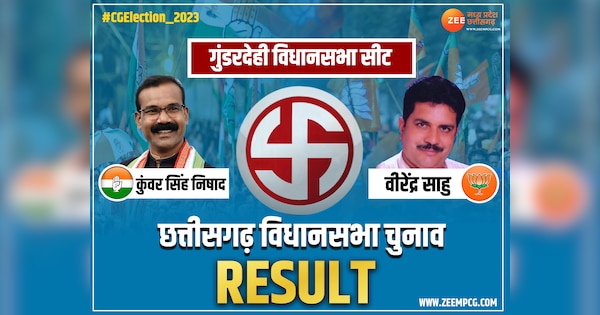 Gunderdehi election result Balod vidhan sabha chunav result winners and ...