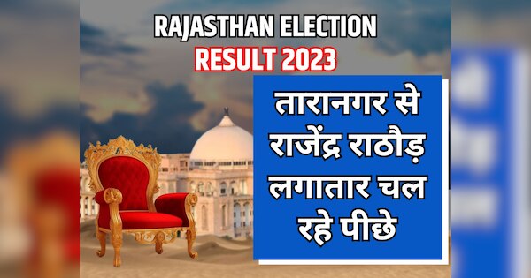 Taranagar Chunav Result Third round completed in Taranagar BJP Rajendra ...