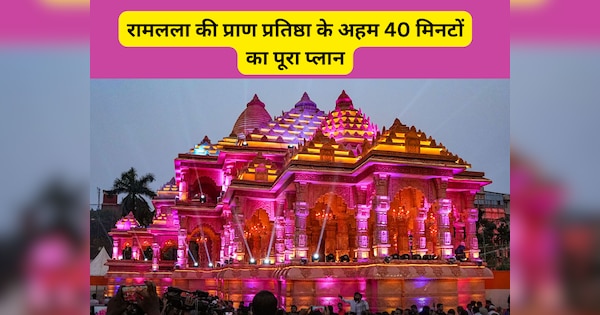 Ram Mandir Pran Pratishtha timeline Ram Janmabhoomi trust General ...