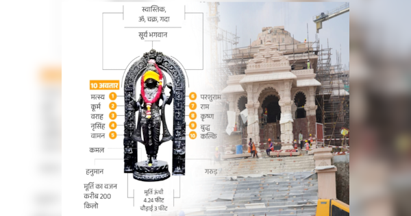 Ayodhya ram mandir latest update Ram Lala murti idol photo exclusive ...