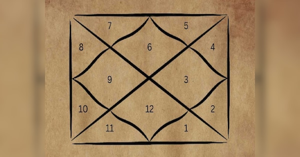 This is how the 9th house of the horoscope changes your life due to the ...