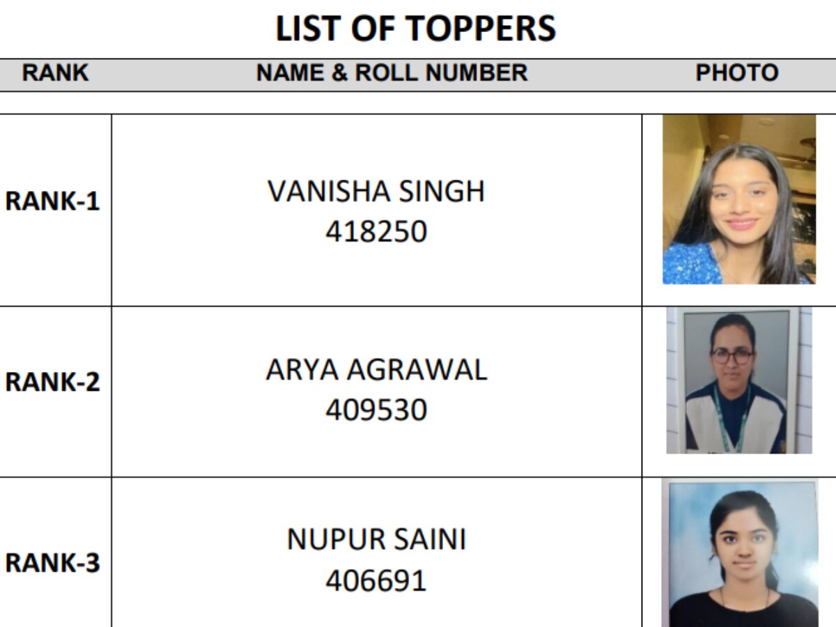 icsi cs executive december 2023 result vanisha singh topped in new ...