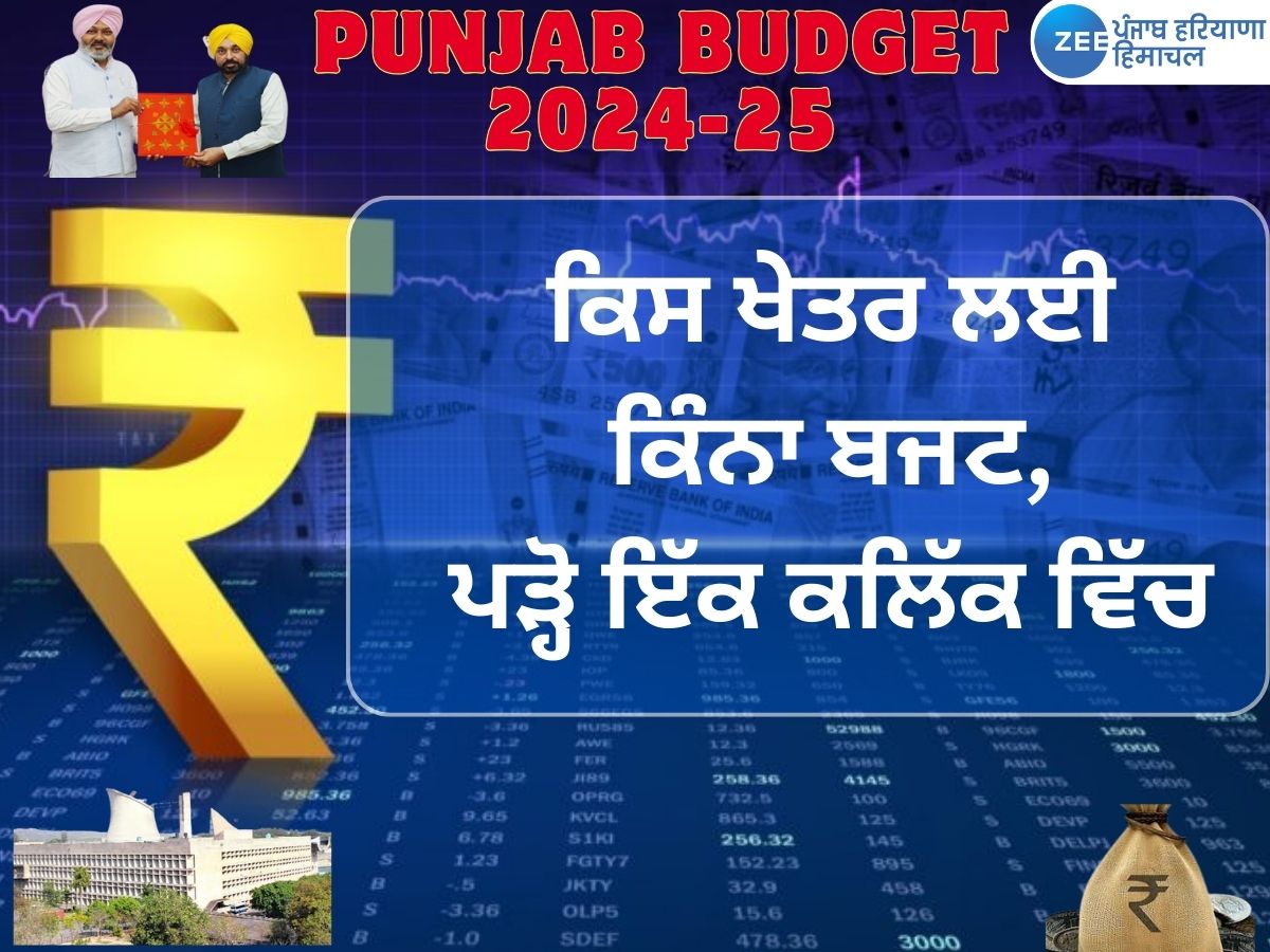 Punjab Budget Highlights: ਪੰਜਾਬ ਸਰਕਾਰ ਨੇ ਕਿਸ ਖੇਤਰ ਲਈ ਕਿੰਨਾ ਬਜਟ ਰੱਖਿਆ ... Punjab Budget Highlights: ਪੰਜਾਬ ਸਰਕਾਰ ਨੇ ਕਿਸ ਖੇਤਰ ਲਈ ਕਿੰਨਾ ਬਜਟ ਰੱਖਿਆ ...