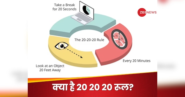 20 20 20 rule really Works or not for eyes know detail about this rule ...