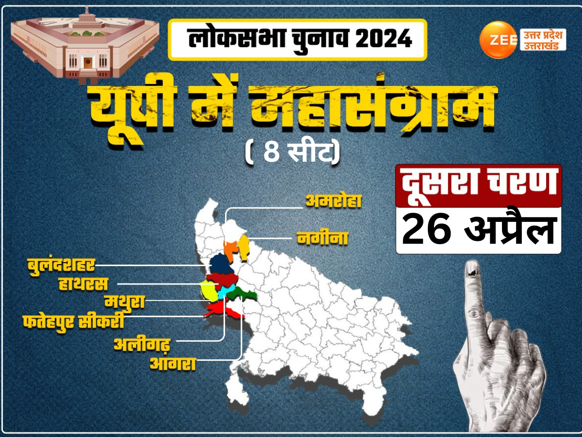 Up Lok Sabha Election 2024 Dates Schedule 2nd Phase Voting On 26 April