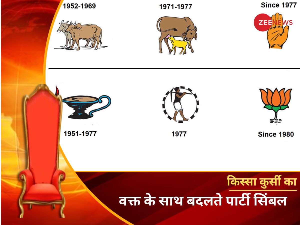 Kissa kursi ka lok sabha elections 2024 Political party symbols how ...