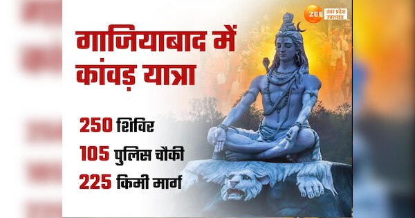 Ghaziabad Police Commissionrate review Kanwar Yatra 2024 Preparation ...