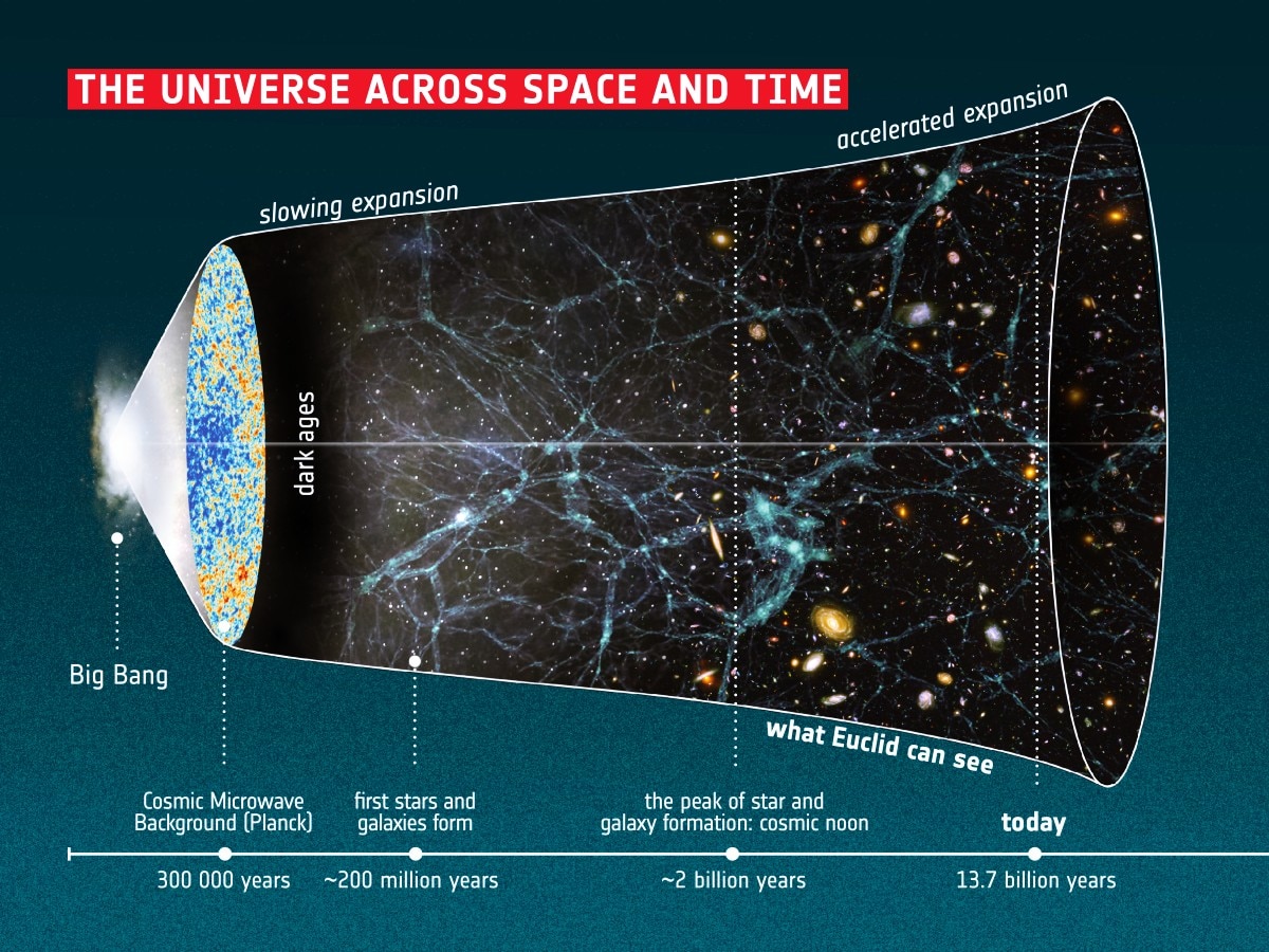 Science News: What Is Hubble Constant aka Universe Expansion Speed ...