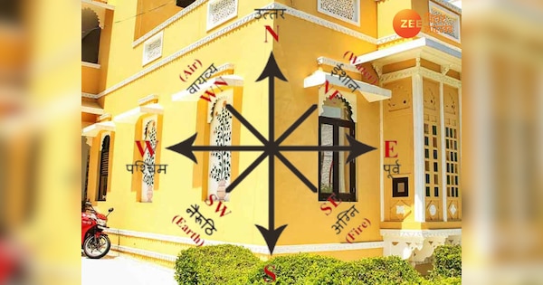 What is the importance of the east direction in Vastu Shastra If you ...