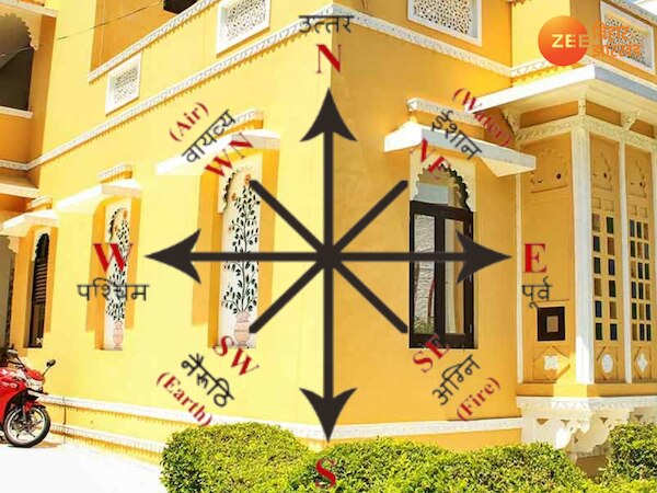What is the importance of the east direction in Vastu Shastra If you ...