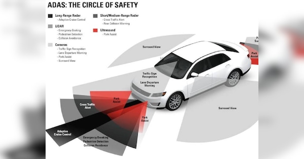 What is the benefits of Advanced Driver Assistance System ADAS Features ...
