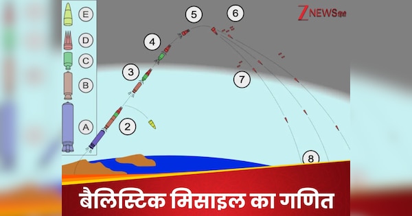 What is a ballistic missile | how does Ballistic Missile work and how ...