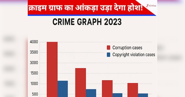 Maharashtra topped in corruption and copyright violation cases in 2023 ...