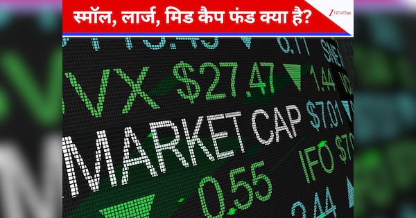 What is market cap small mid large cap sip investment guide| स्मॉल ...