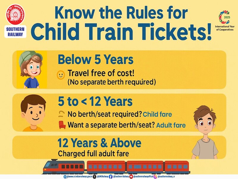 IRCTC New Child Ticket Rules 2025: ପିଲାମାନଙ୍କ ପାଇଁ ଟ୍ରେନ୍ ଟିକେଟ ବୁକିଂ ...