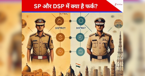 sp vs dsp difference full form in hindi resposibilities police civil ...
