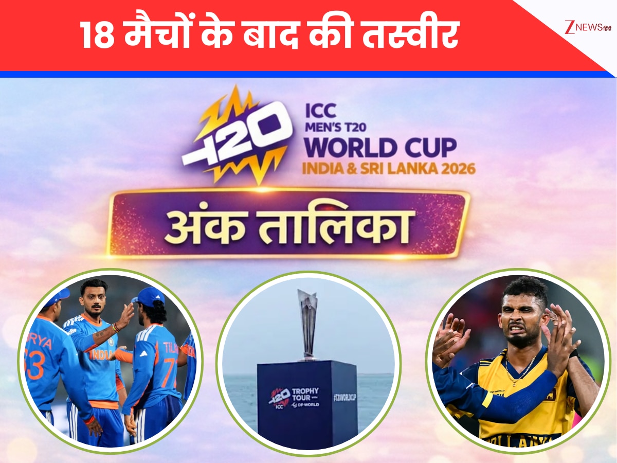 T20 World Cup 2026 Points Table All Four Groups equation Team India And ...