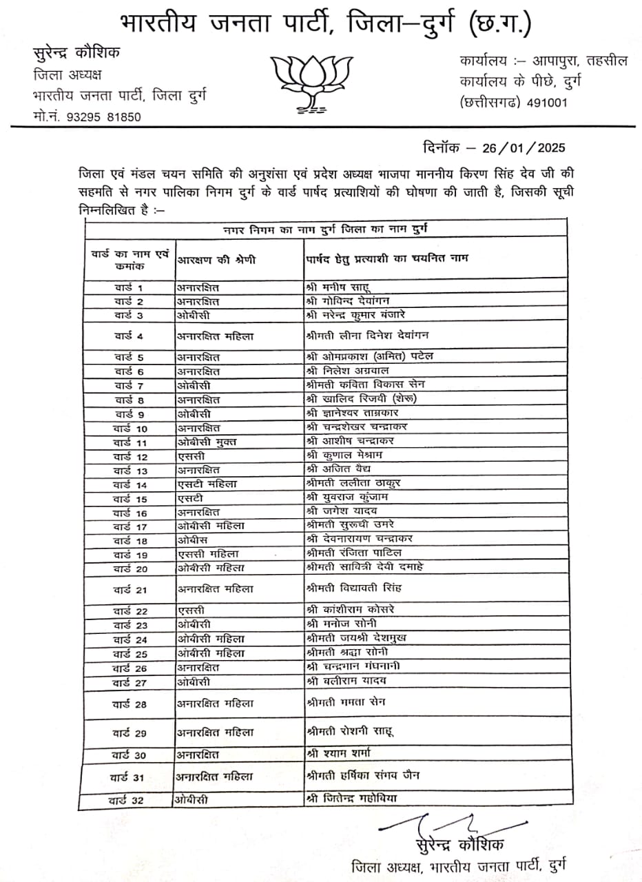 BJP list of all Parshad candidates for Raipur and Durg Municipal ...