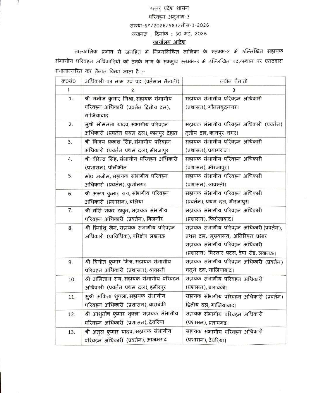 up-transport-department-transfer-9-rto-26-arto-transfer-promotion-list ...