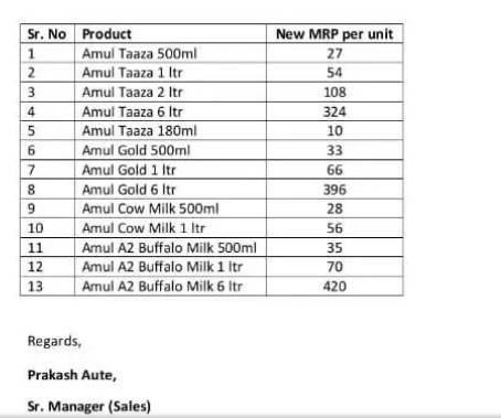 Amul milk price hike check full latest price list of Camel Milk Buffalo ...