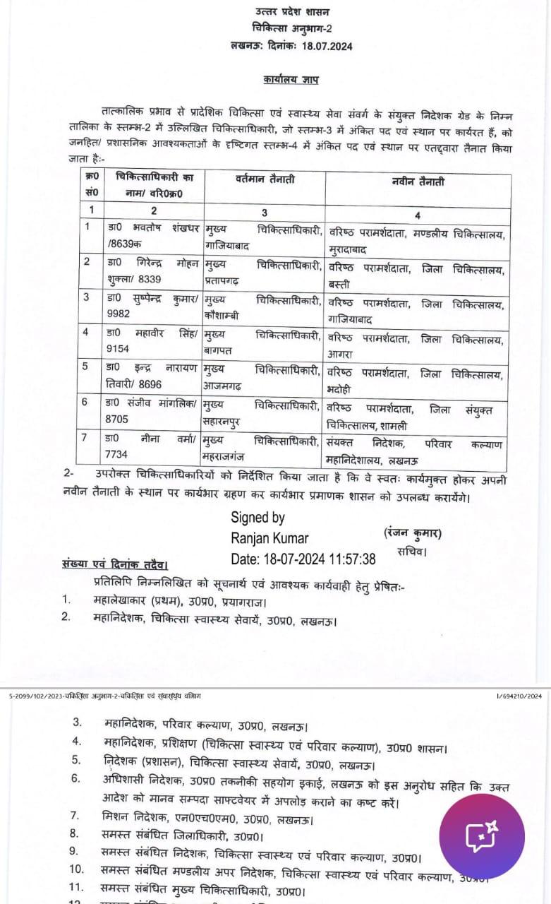 UP CMO Transfer Transfer of 15 medical officers including 8 CMOs check ...