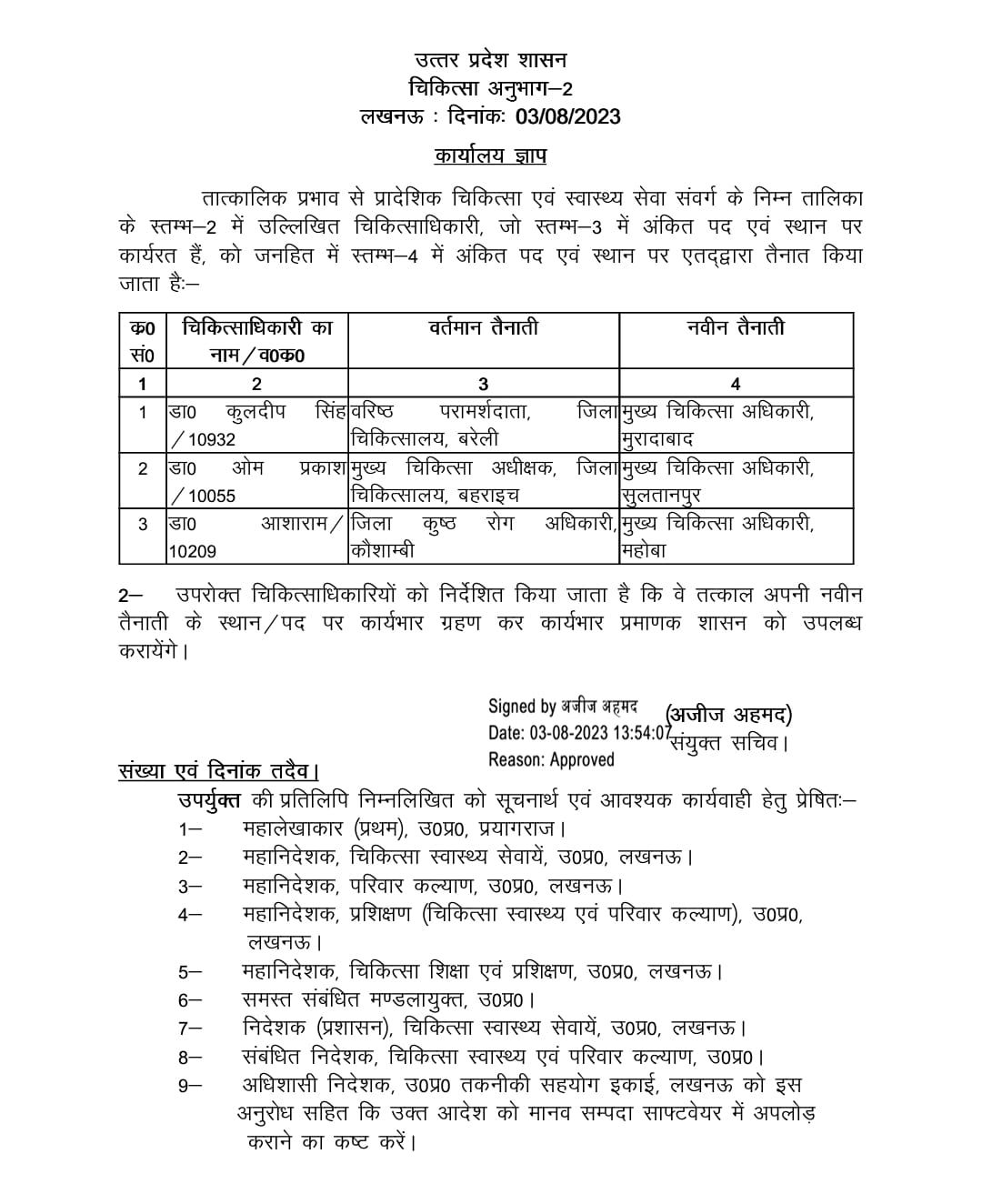 3 जिलों के CMO का ट्रांसफर, देखें लिस्ट... | KohramLive