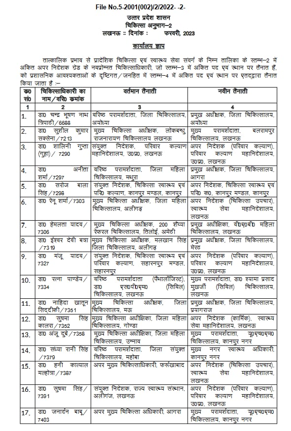 Doctors Transfer Yogi government transferred 45 doctors level of ...