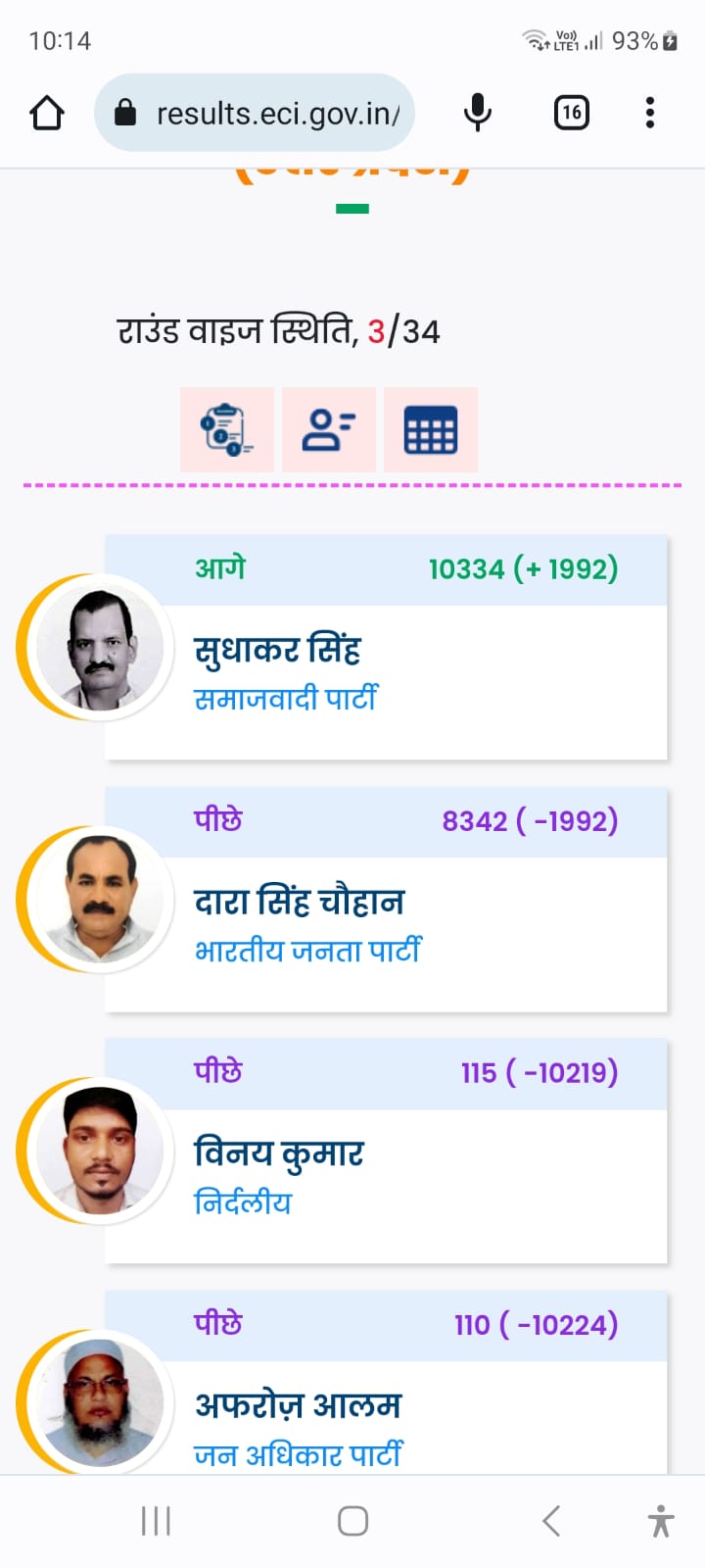 Ghosi By election Live Result: घोसी उपचुनाव में समाजवादी पार्टी के ...