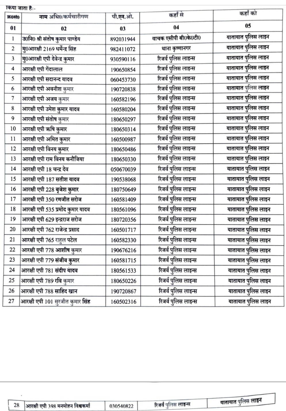 UP police big transfer in lucknow commissionerate know in charge of ...