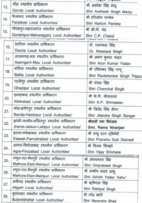 BJP still wait and watch mode for these six bahubali seats for UP MLC Election 2022 including ...