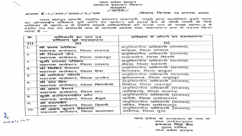 Major administrative surgery in Madhya Pradesh transfer of 37 IAS ...