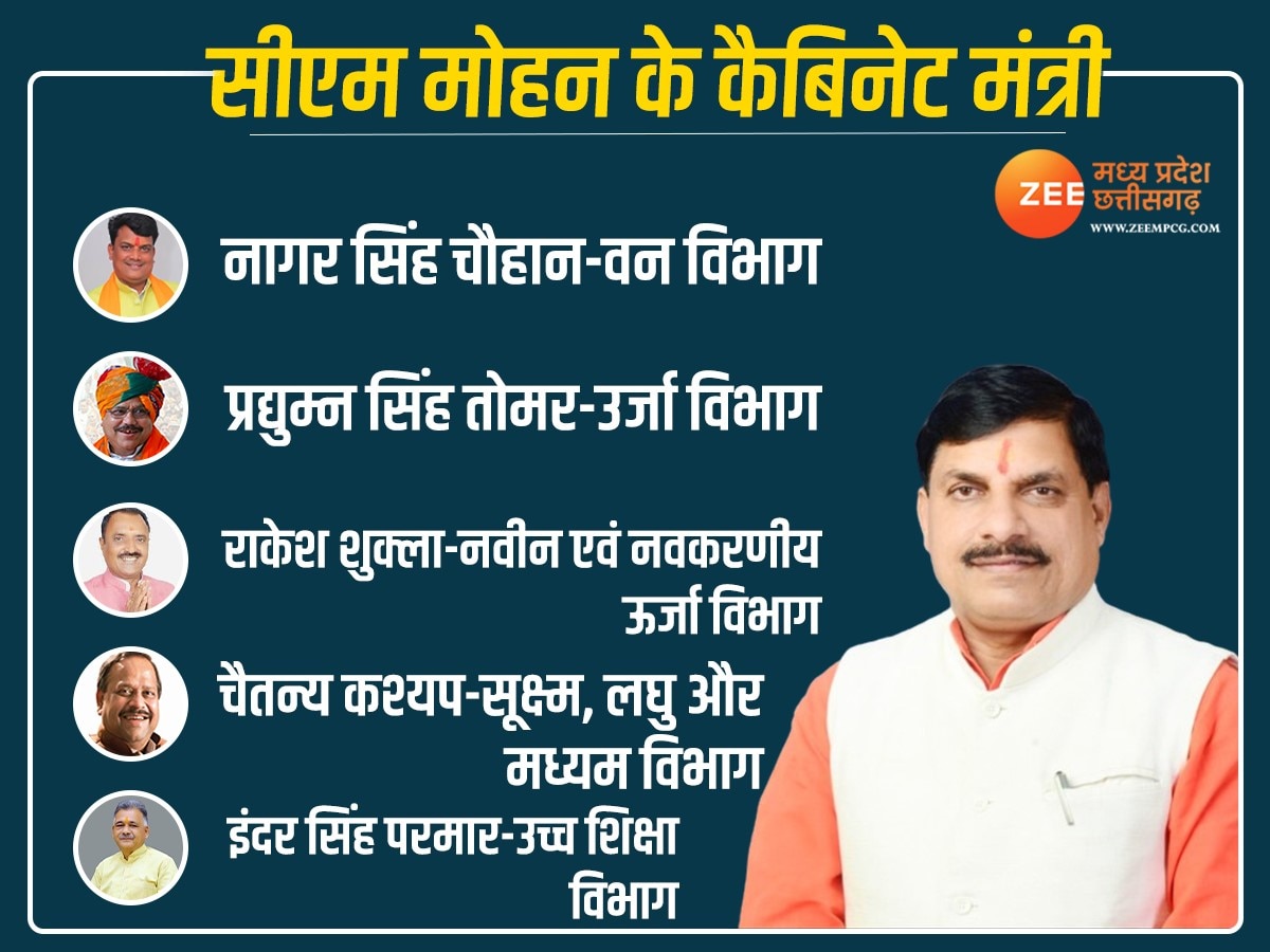 Mohan Cabinet: ऐसा है CM मोहन का मंत्रिमंडल, जानिए किस मंत्री के पास है ...
