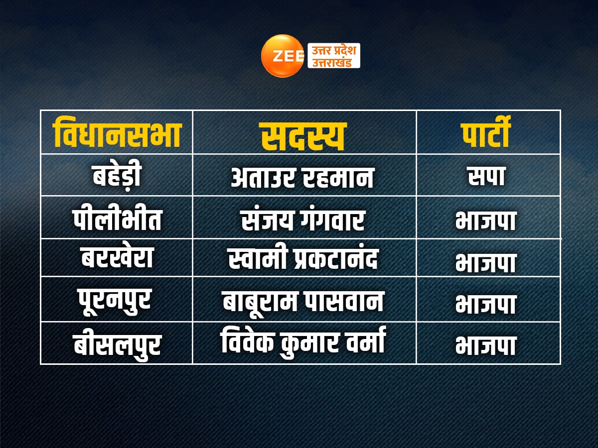 Pilibhit lok sabha election 2024 seat wise analysis candidate profile ...