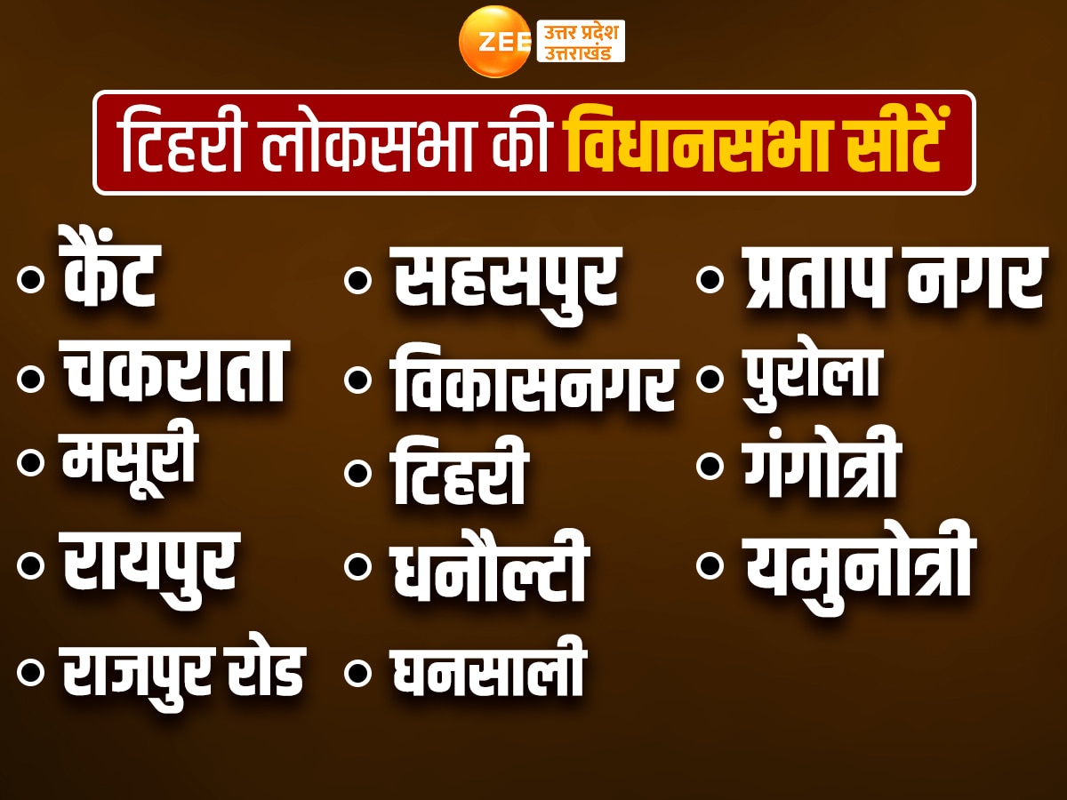 Tehri garhwa Lok Sabha Election 2024 seat wise Analysis Candidate ...