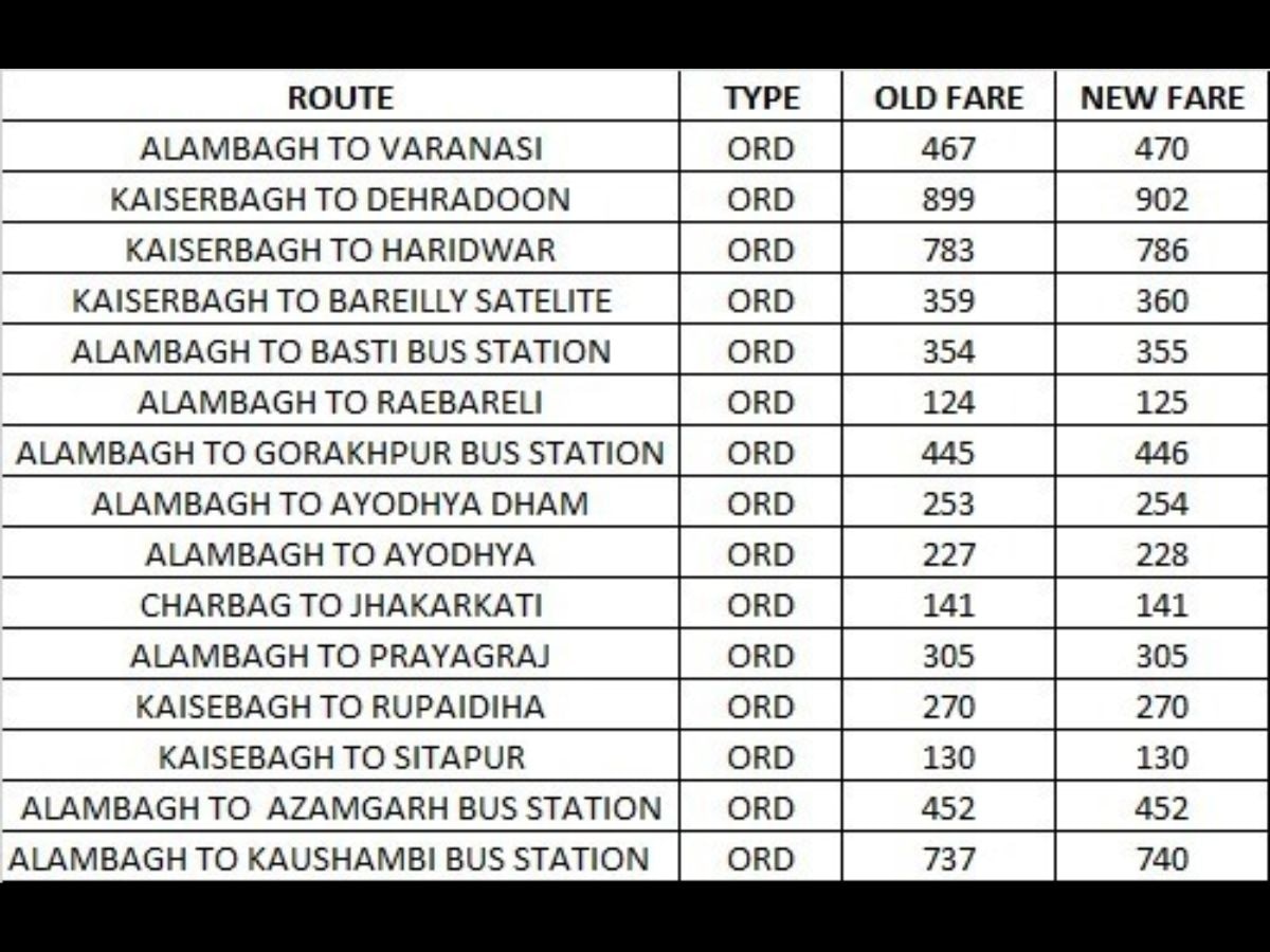 UP Roadways BUS Fare Hiked by UPSRTC after NHAI new Toll Tax Rate check route List | UP Roadways ...