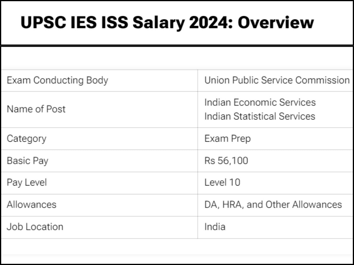 UPSC IES ISS Job Profile Check In Hand Salary candidates also get many ...