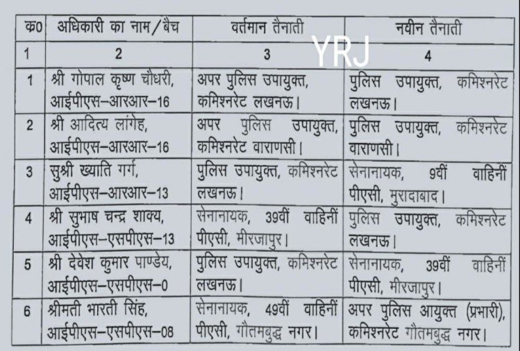 UP IPS Transfer of Lucknow varanasi Mirzapur Noida See Full list here ...