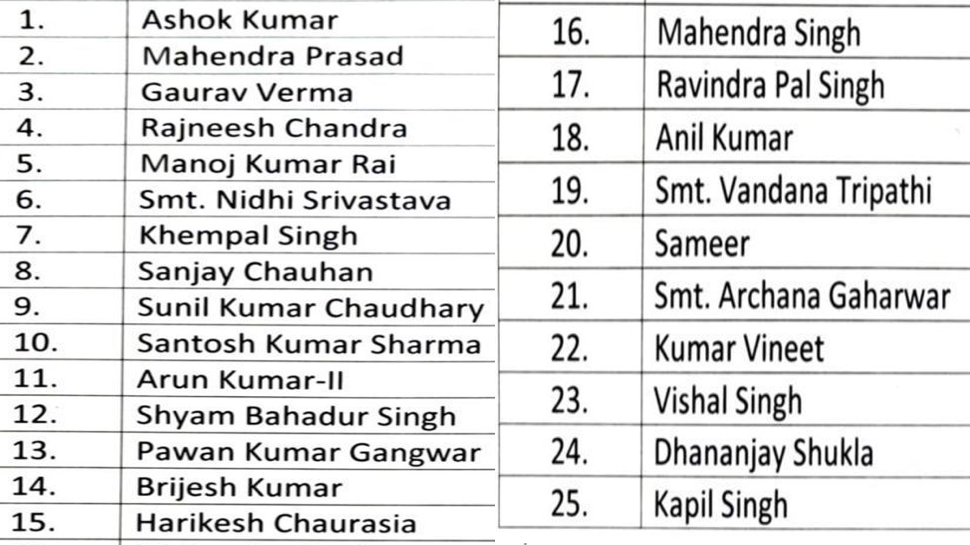 UP 25 PCS officers became IAS officers see the complete list here uppm ...
