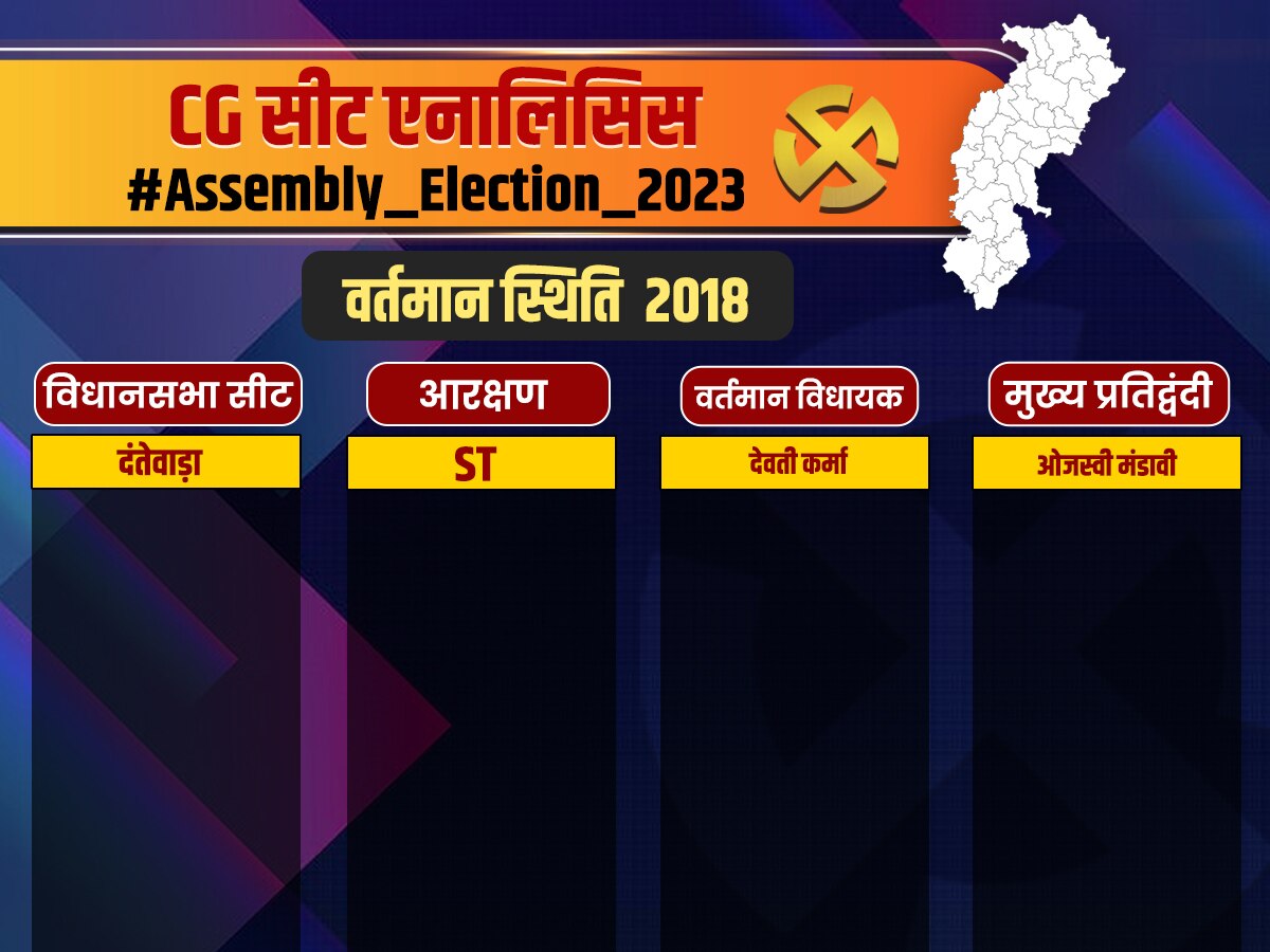 Dantewada CG Assembly Election 2023 Vidhan Sabha Chunav Seat Analysis Report and Survey | CG ...