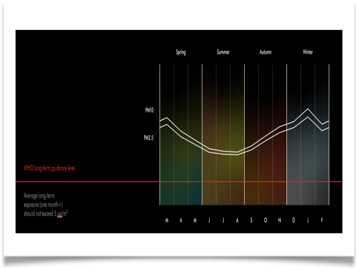 Dyson global dust study report india has most polluted indoors with ...