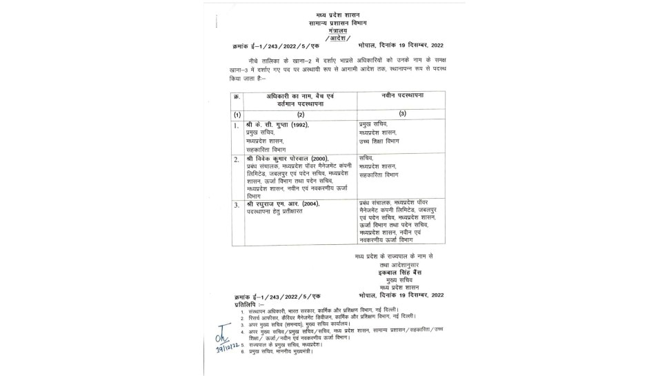 Madhya Pradesh who is IAS Officer Raghuraj MR Vivek Kumar Porwal KC ...