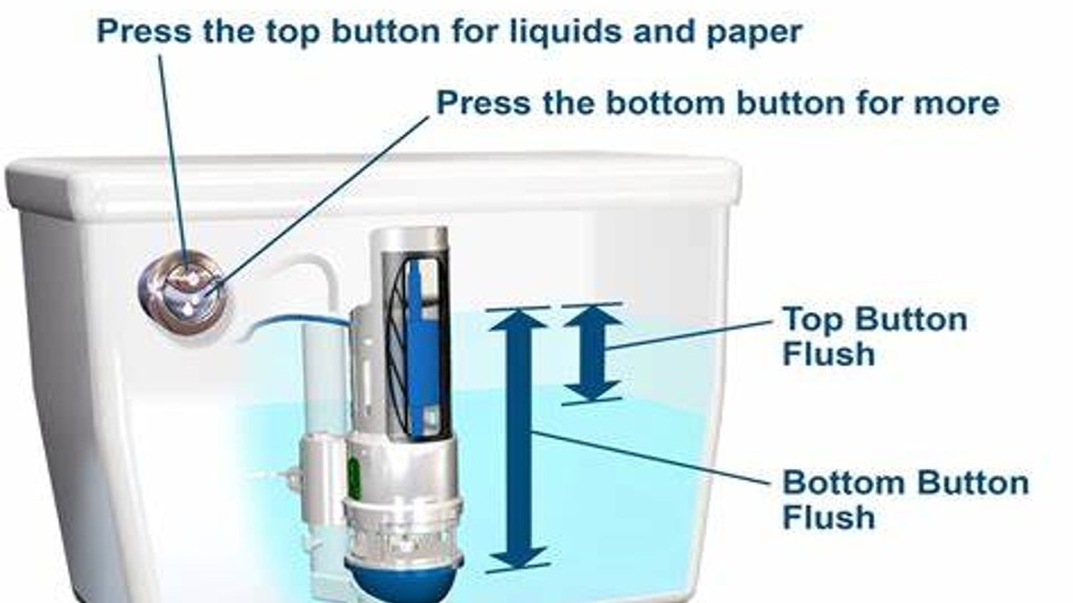 why is there a big and a small button in the toilet flush know the reason behind this amazing ...