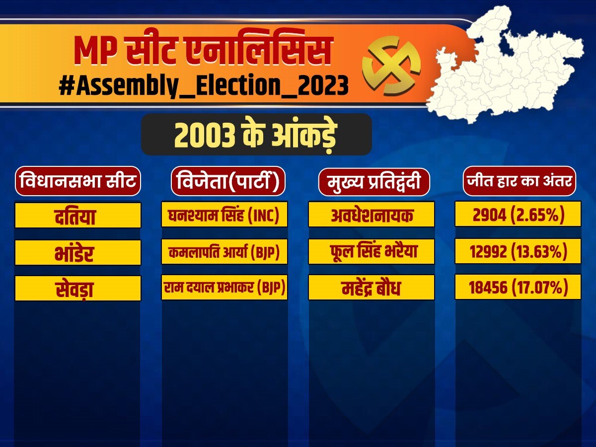 Narottam Mishra datia sewda Bhander vidhansabha mp assembly election ...