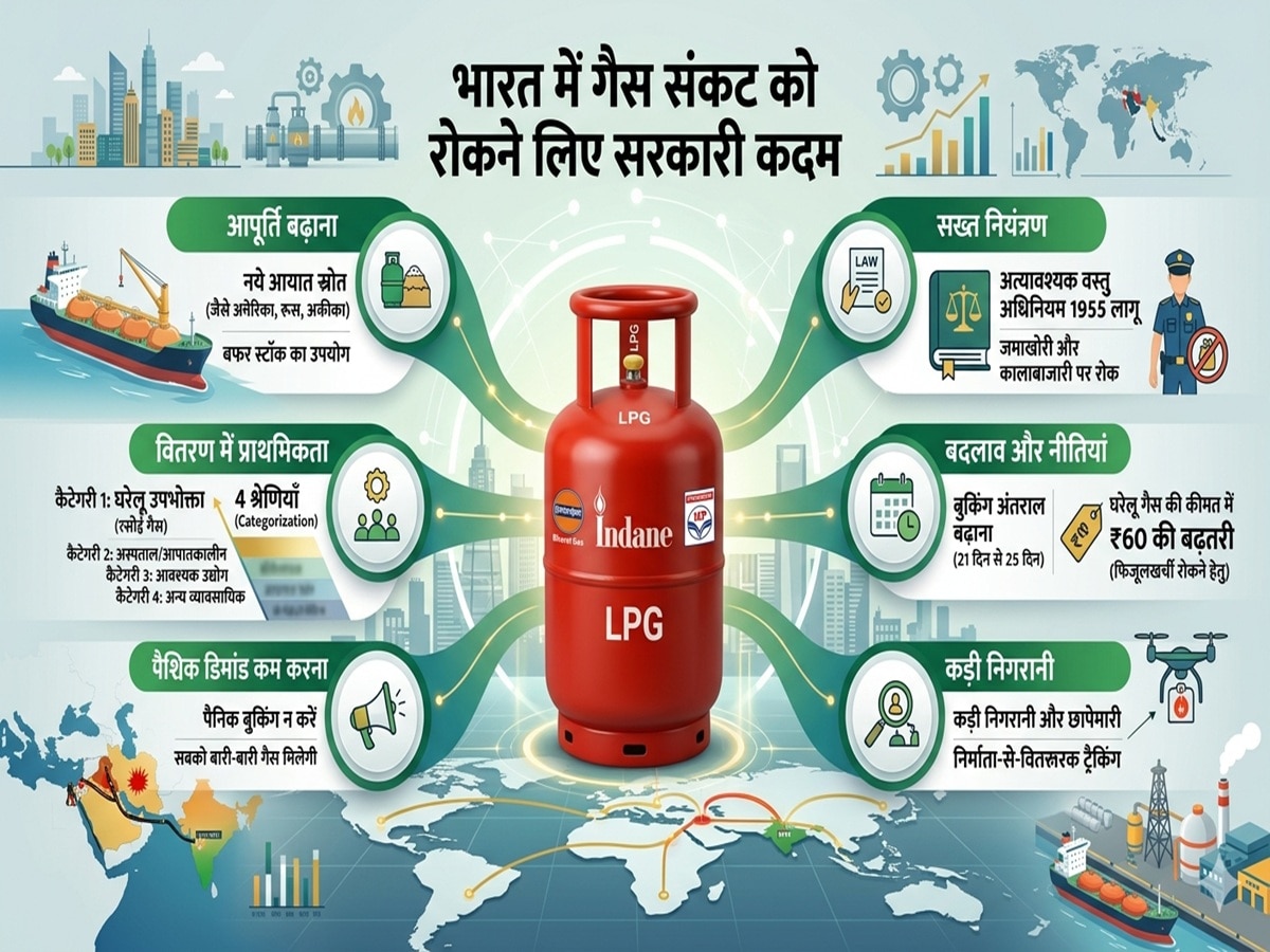 is India facing lpg gas shortage crisis। kya sach mai desh mai lpg gas ...